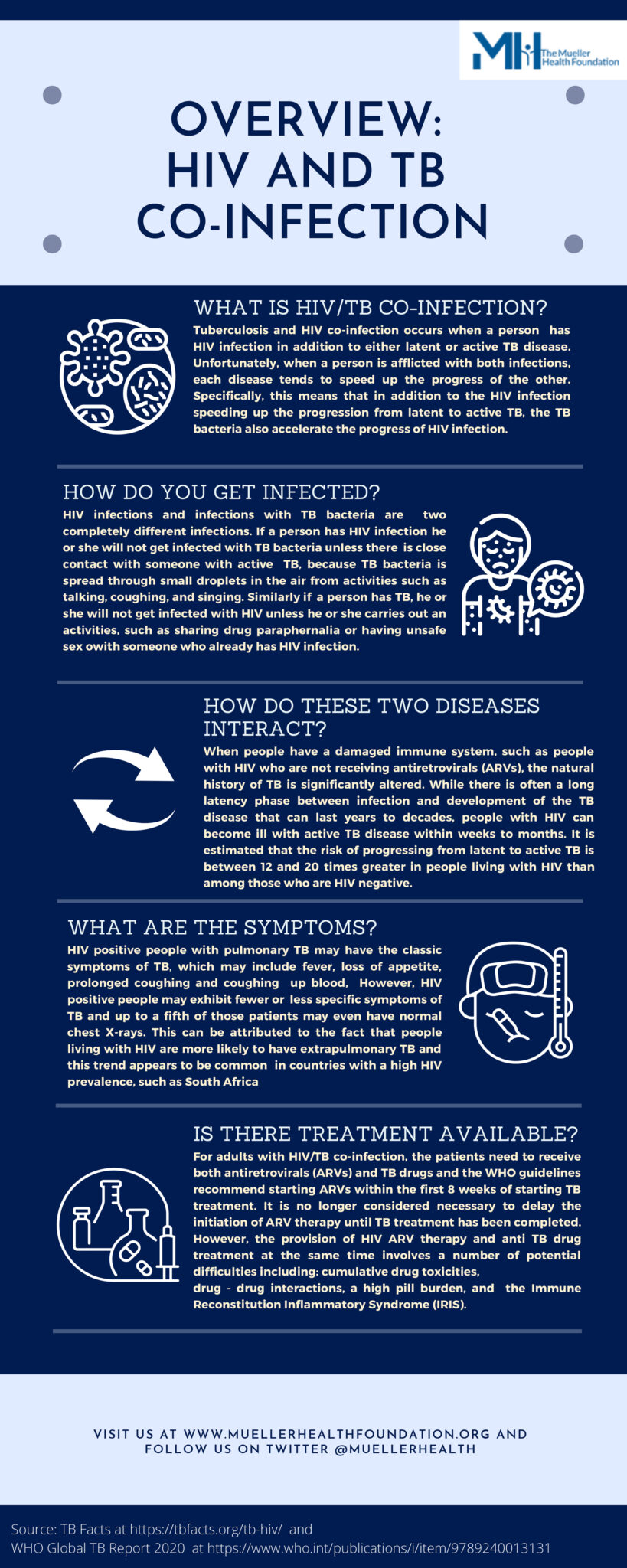 HIV-TB-Co-Infection-Infographic-JP1